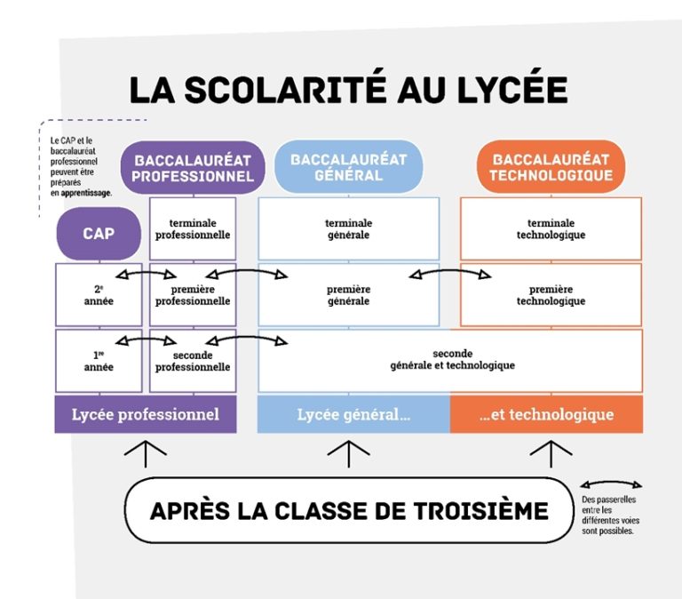 Réforme du Lycée – Baccalauréat 2021